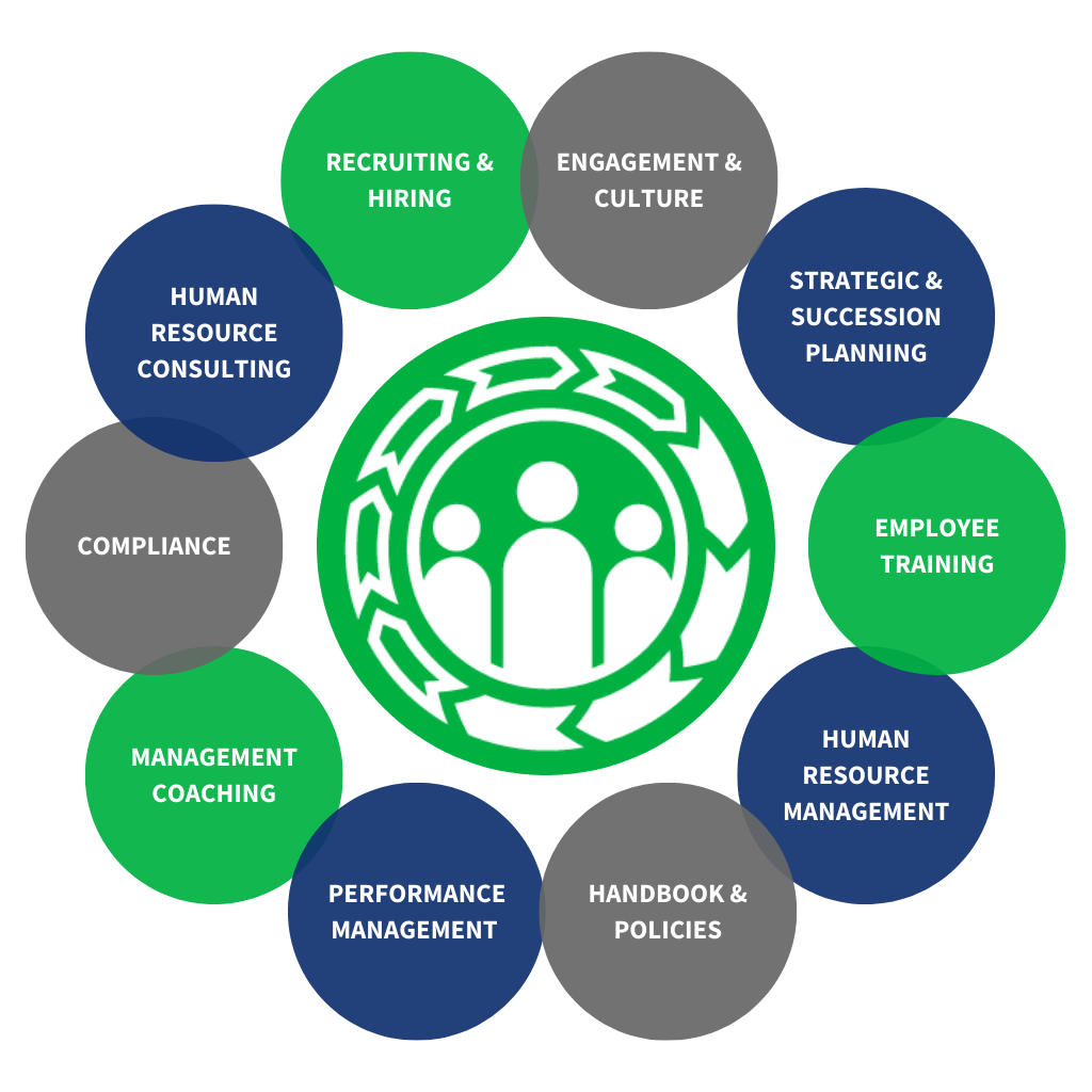 ATA Employment Solutions – ATA Employment Solutions | Turning Human ...